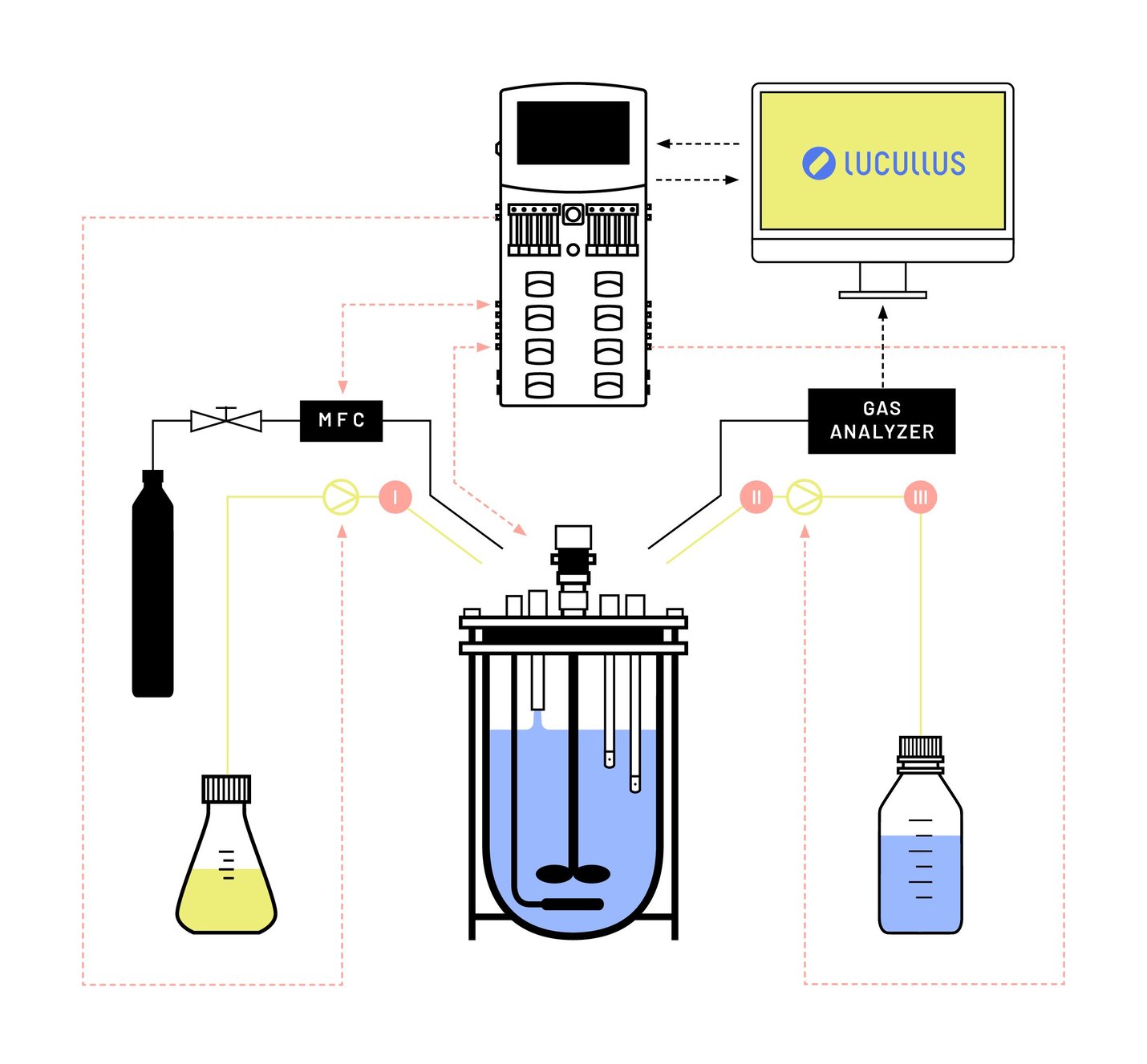 AUTOMATED EVOLUTIONARY ENGINEERING OF MICROORGANISMS IN BIOREACTOR ...