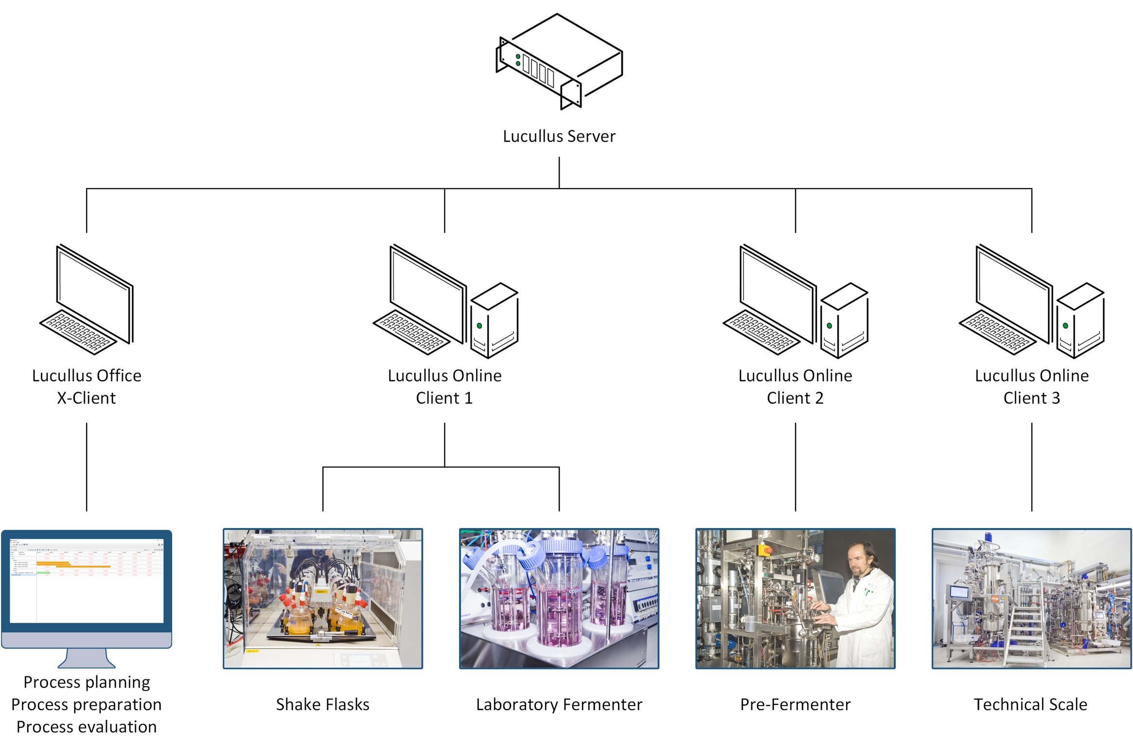 SEAMLESS CANDIDATE ANTIMICROBIAL AGENT PRODUCTION AT THE HZI ...