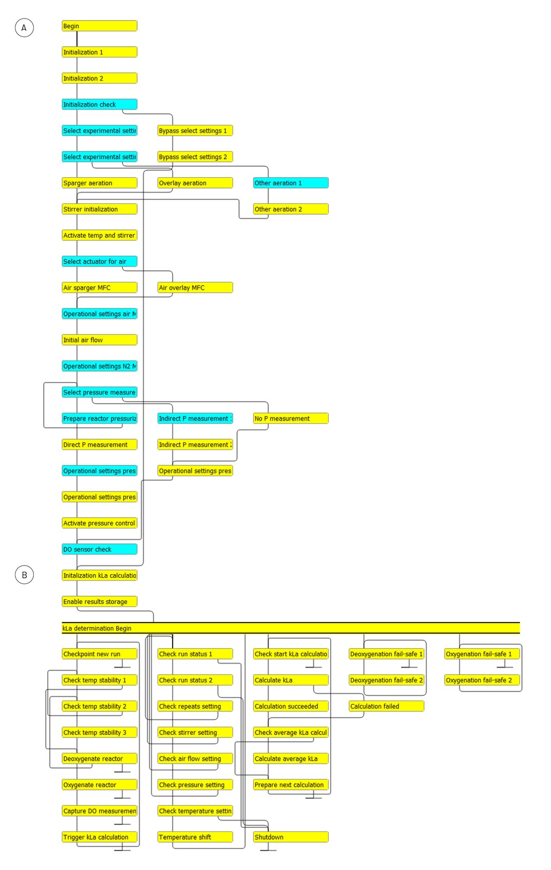 GETTING A GRIP ON OXYGEN TRANSFER IN BIOREACTORS: AUTOMATED kLa ...