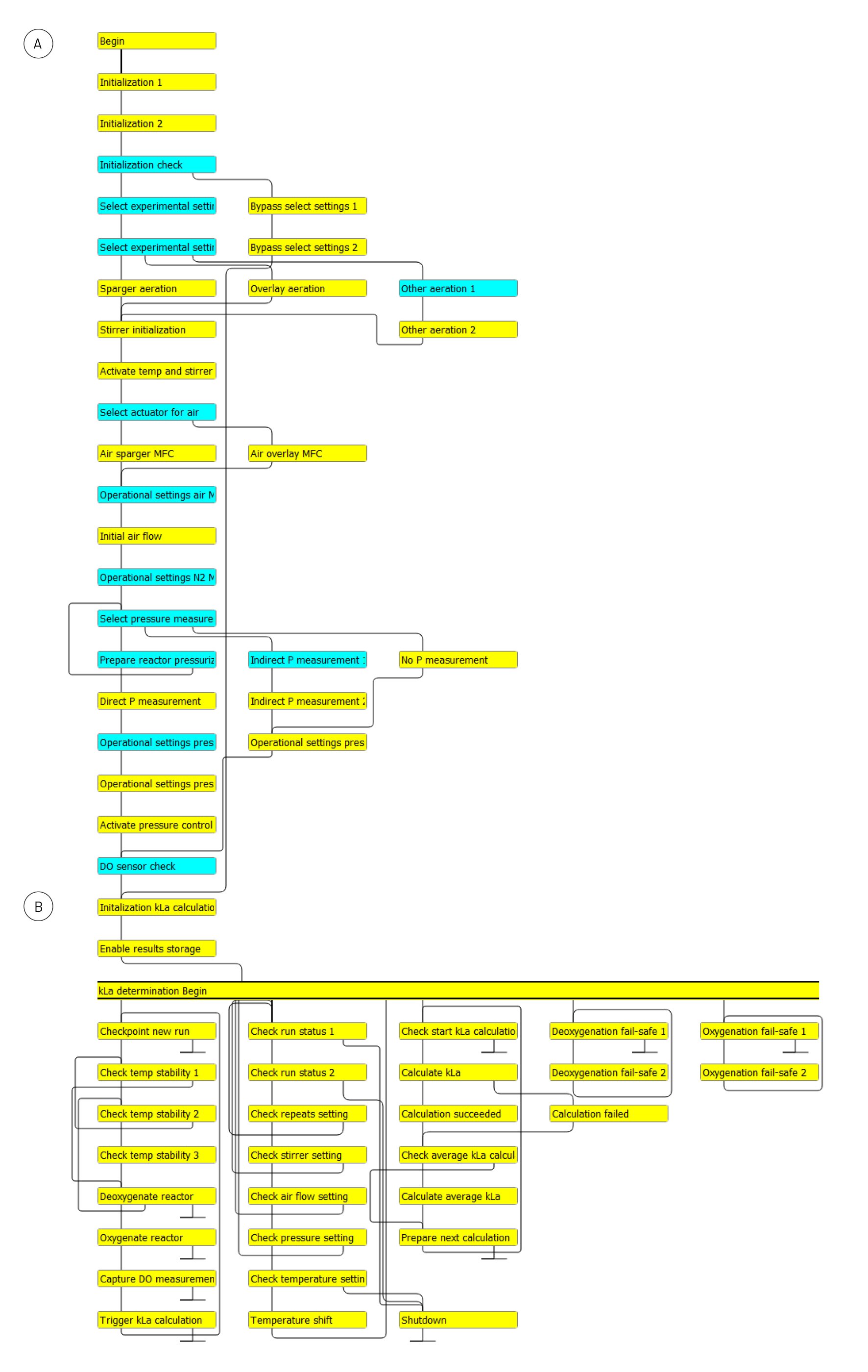 GETTING A GRIP ON OXYGEN TRANSFER IN BIOREACTORS: AUTOMATED kLa ...