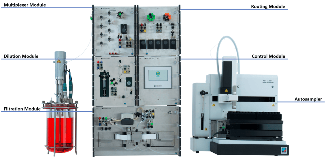 FACILITATED AND RELIABLE PROCESS MONITORING DURING VACCINE PROCESS ...