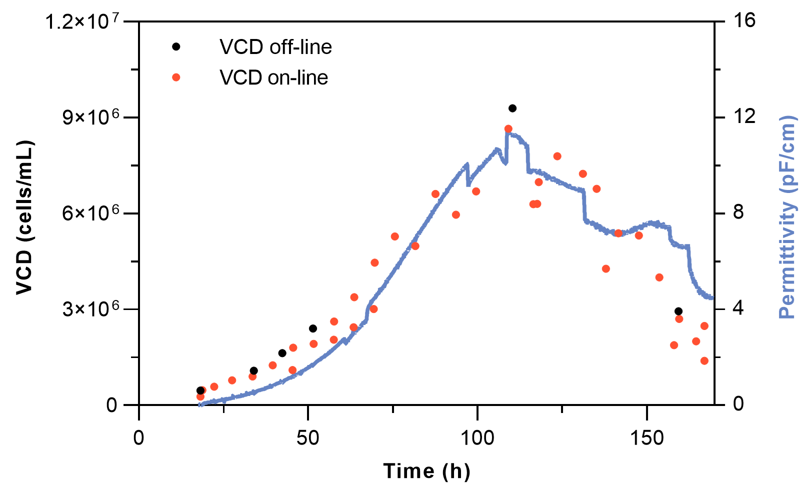 AUTOMATED ON-LINE CELL CULTURE MONITORING USING NUMERA® AND THE CEDEX ...