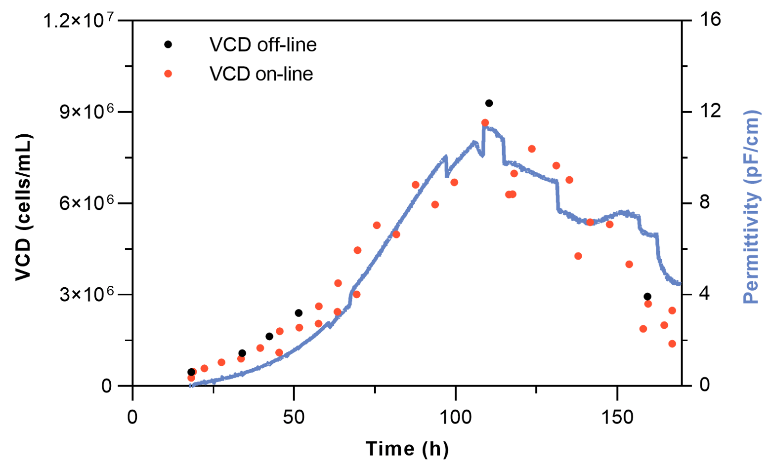 AUTOMATED ON-LINE CELL CULTURE MONITORING USING NUMERA® AND THE CEDEX ...