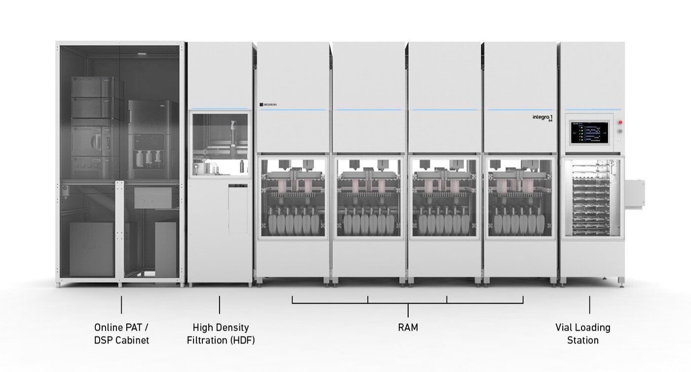 True High-Throughput Bioprocessing Solution