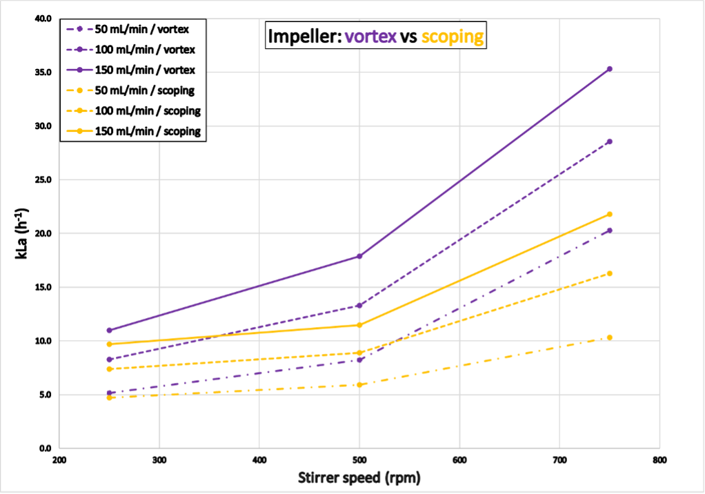 GETTING A GRIP ON OXYGEN TRANSFER IN BIOREACTORS: AUTOMATED kLa ...