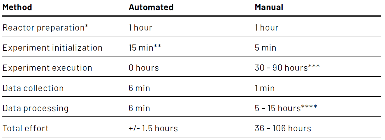 GETTING A GRIP ON OXYGEN TRANSFER IN BIOREACTORS: AUTOMATED kLa ...