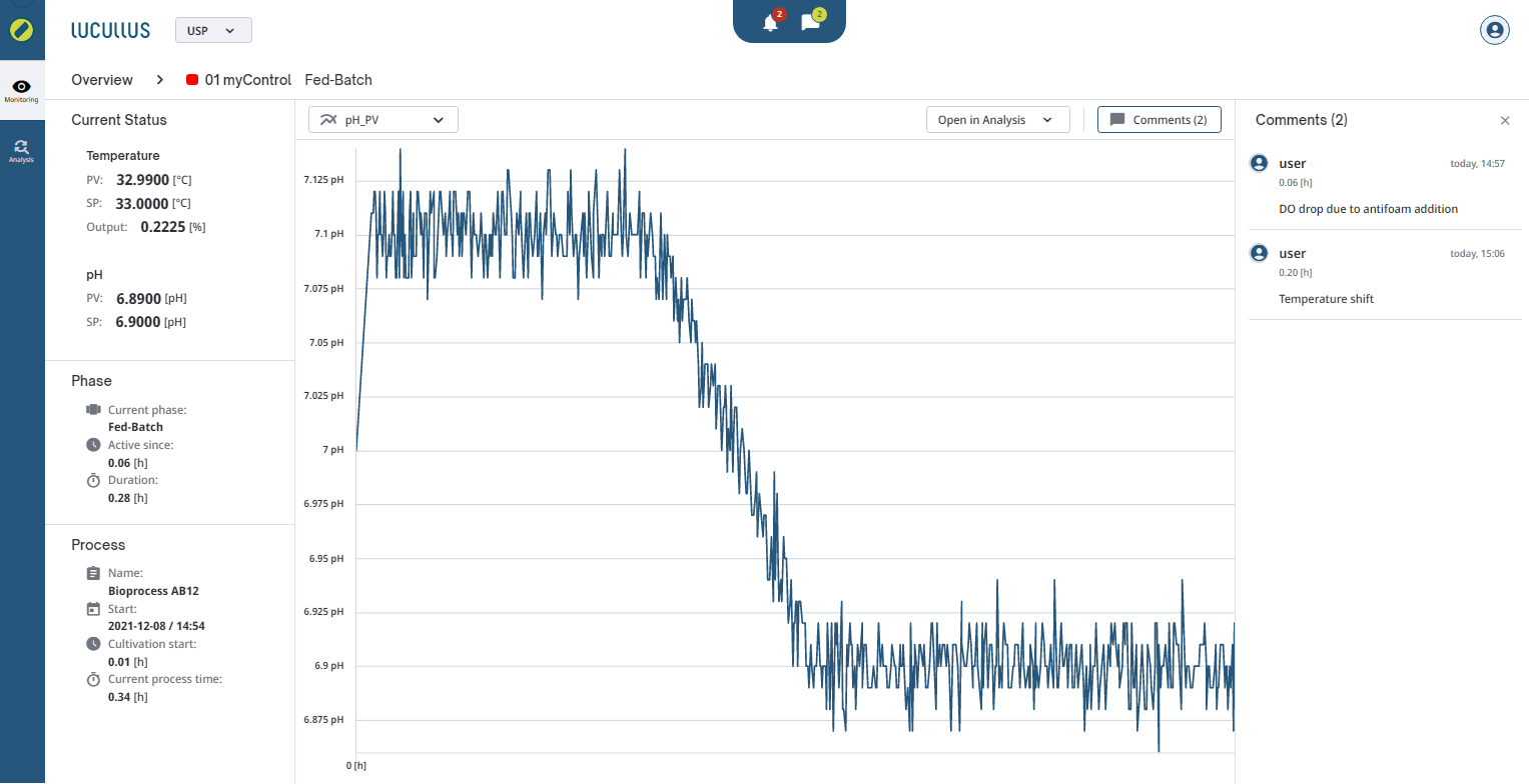 RELEASE NOTES LUCULLUS VERSION 3.11