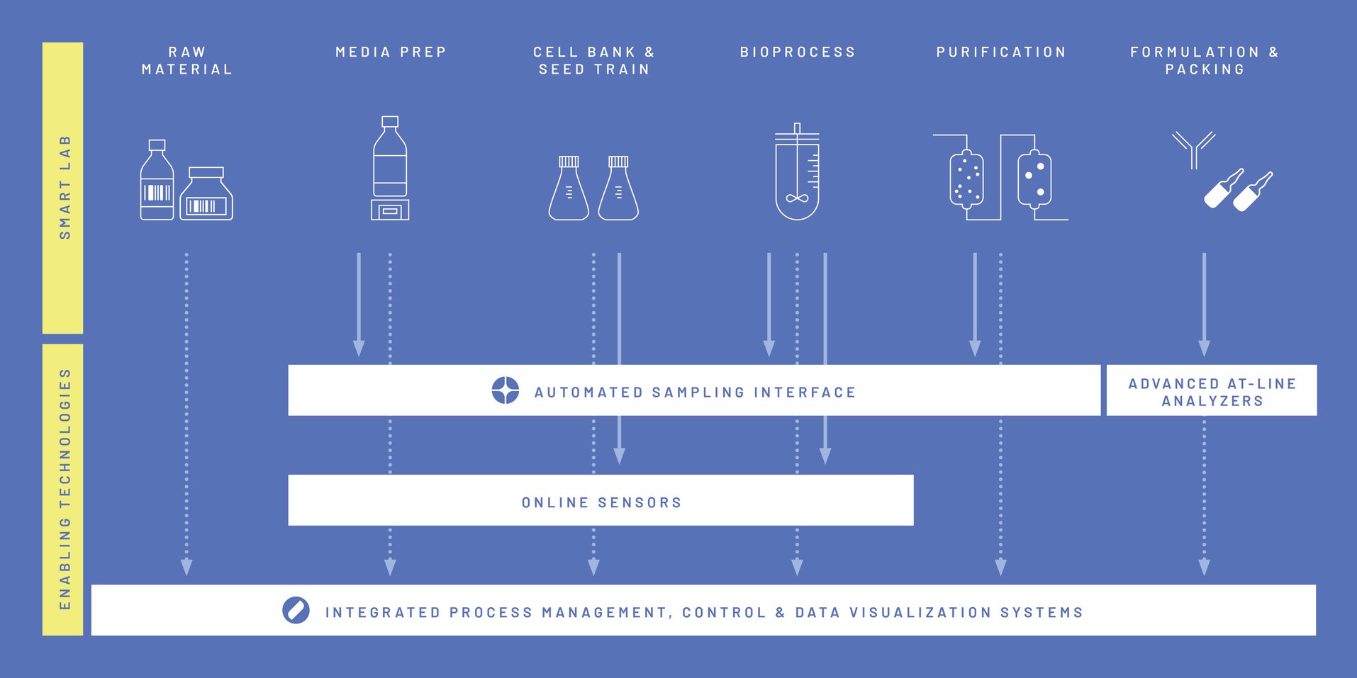 VIRTUAL TOUR OF THE DIGITIZED BIOPROCESSING LABORATORY AT THE ZHAW