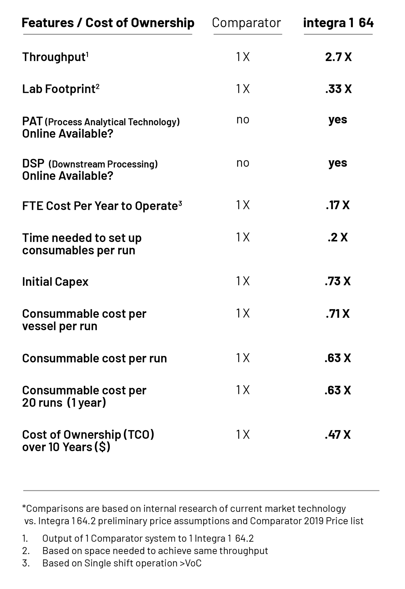 True High-Throughput Bioprocessing Solution