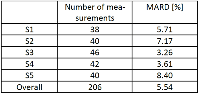 SERACCESS® MILESTONE 4C