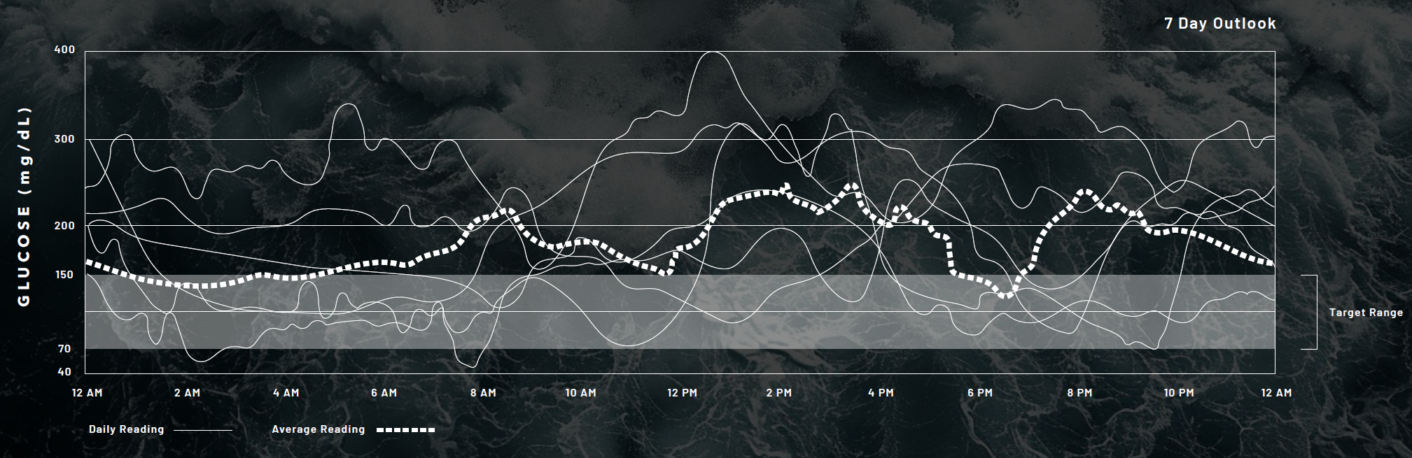 Seraccess® SENSE - Artificial Pancreas Device System (APDS)