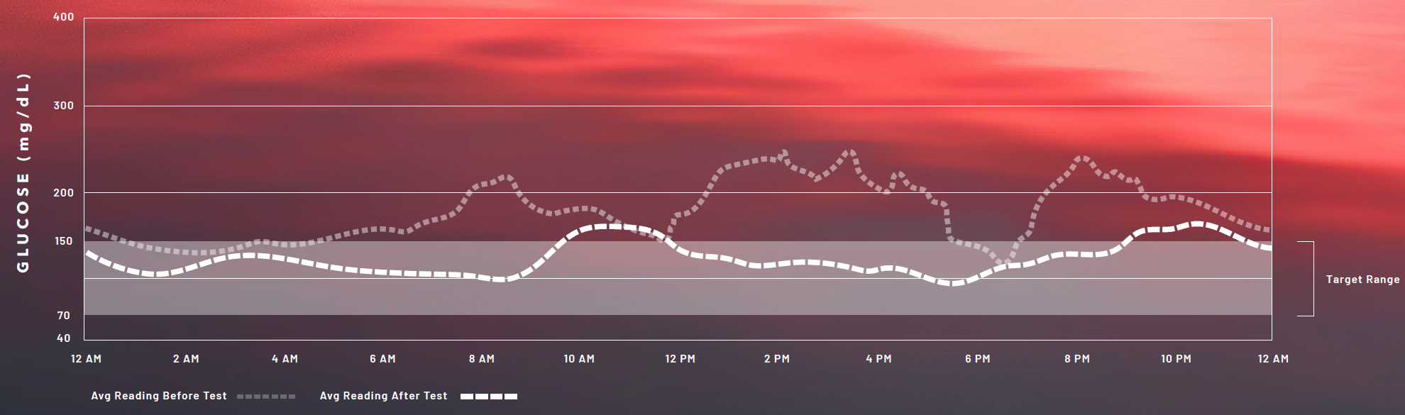 Seraccess® SENSE - Artificial Pancreas Device System (APDS)