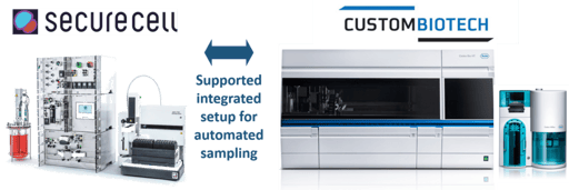 ROCHE CUSTOMBIOTECH PARTNERS WITH SECURECELL