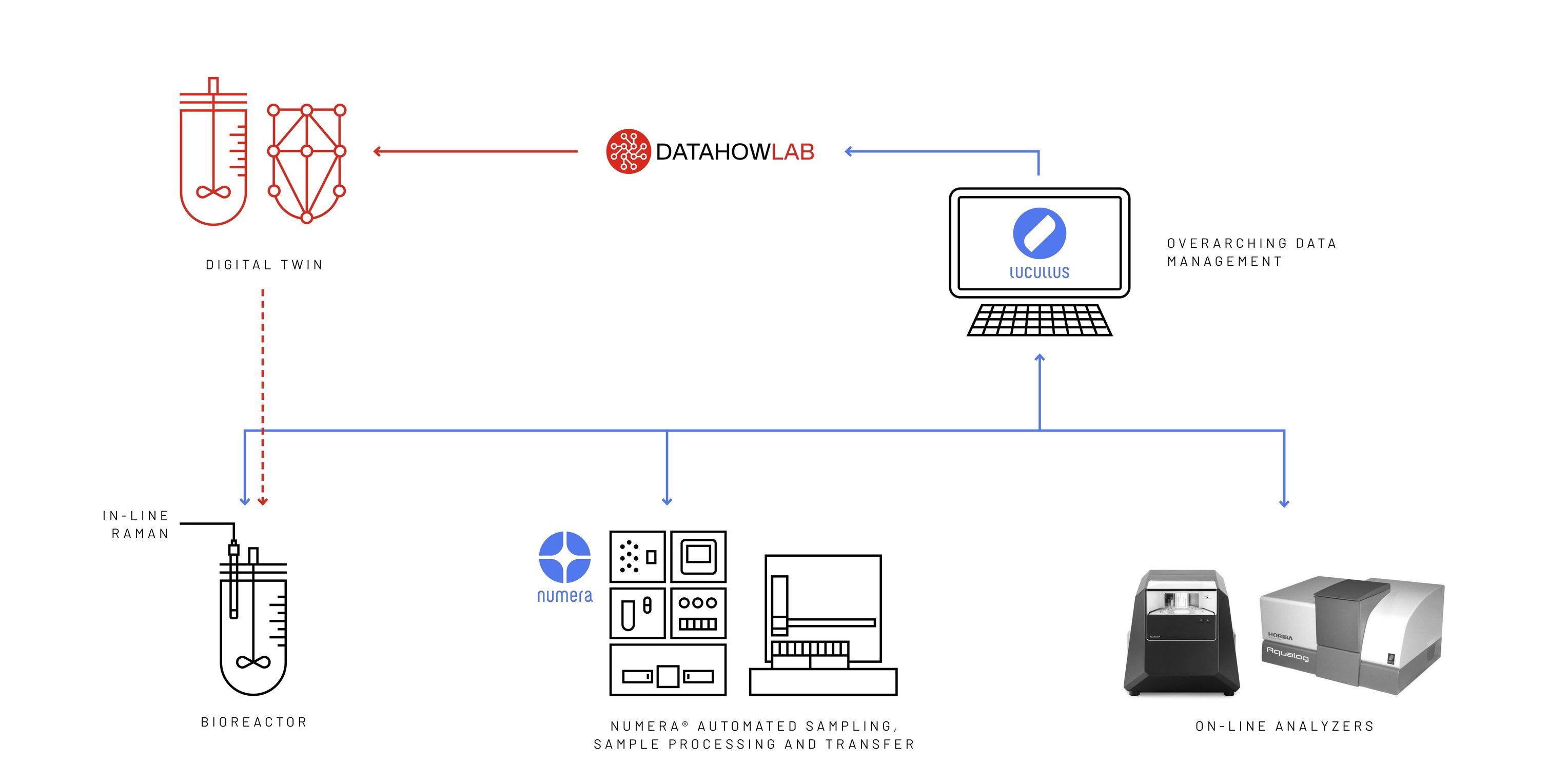 SECURECELL IS PARTNERING WITH CGT CATAPULT TO ACCELERATE INNOVATION IN ...